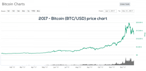 History of Bitcoin - Key price & development milestones - CryptoAnswers